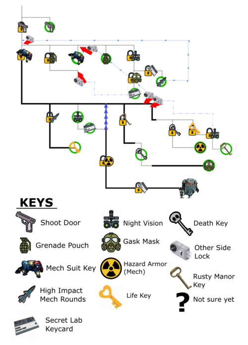 Short Metroidvania-Style Level Progression Chart - The Portfolio of ...